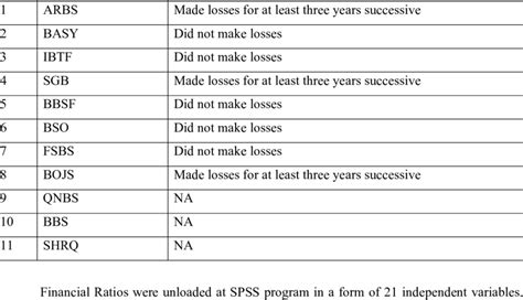 Classification Of Banks Source Researcher Banks Classification