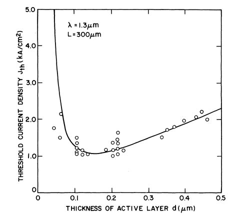 Broad Area Lasers Fosco Connect