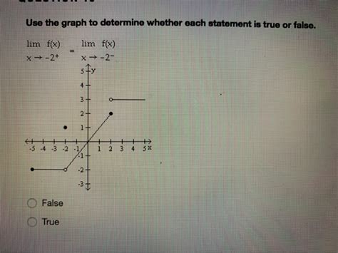 Solved Use The Graph To Determine Whether Each Statement Is