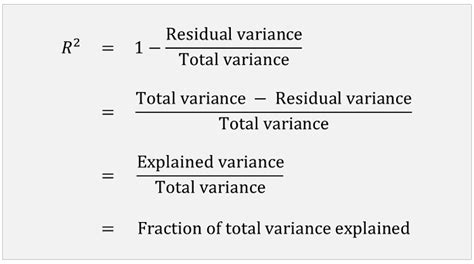 R Squared Of A Linear Regression Definition And Interpretation