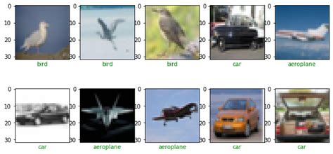 Image Classification With Cnns Ruslan Magana Vsevolodovna