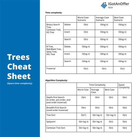 Tree Algorithms Cheat Sheet Master Graph Traversal And Optimization