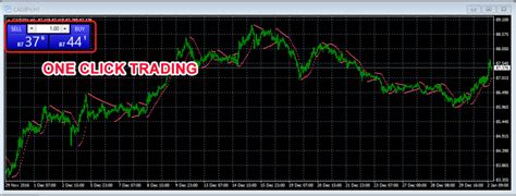 Phương pháp hiển thị ẩn hiển thị nút One Click Trading
