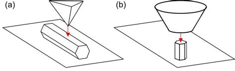 Schemes Of The Measurements Of A Transversal And B Longitudinal Download Scientific Diagram