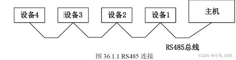 【stm32cubemxhal库】rs485双机通讯stm32cubemx 485 Csdn博客