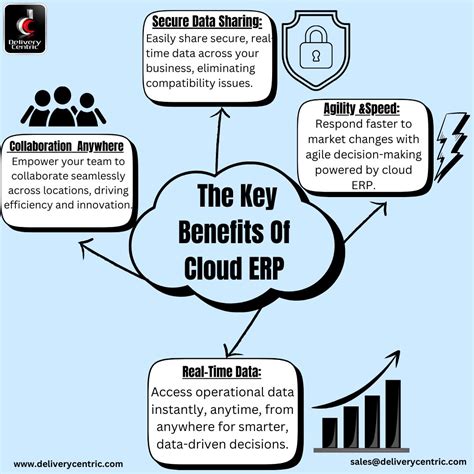 Delivery Centric On Linkedin Erp Oracleerp Itservices Securedata Collaboration Agility…