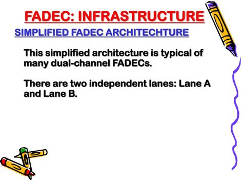 PPT FADEC PowerPoint Presentation Free Download ID 3429377