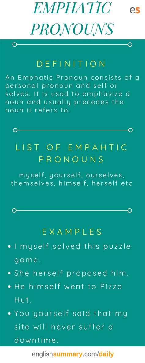 Emphatic Pronoun In English Emphatic Pronoun Examples Pronoun