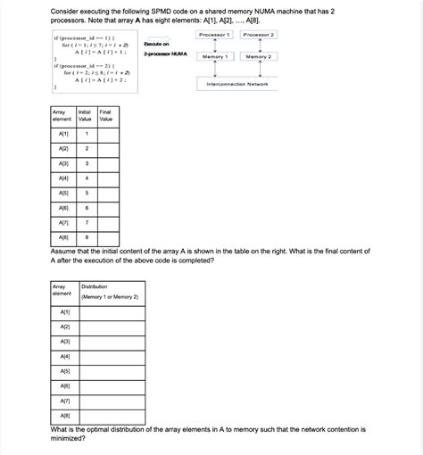 Solved Consider Executing The Following Spmd Code On A