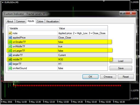 Fractal Levels MTF Buy Trading Indicator For MetaTrader