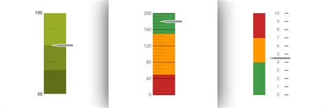 Linear Gauge Component Xamarin Ultimate Ui