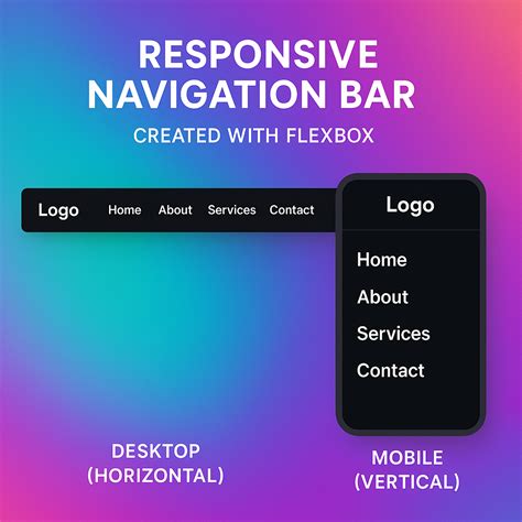Learning Flexbox Visually Plasmic Blog