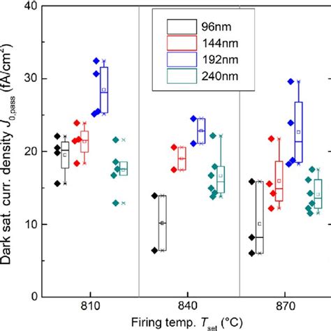 Left Process Flow For The Fabrication Of P Type Topcon Solar Cells