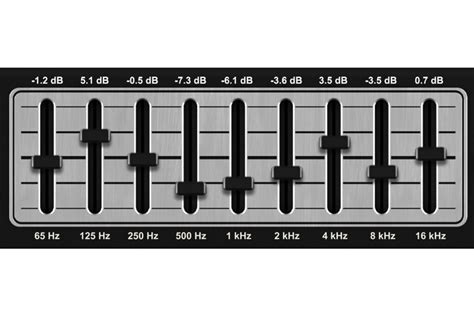 How To Get The Metallica Master Of Puppets Tone