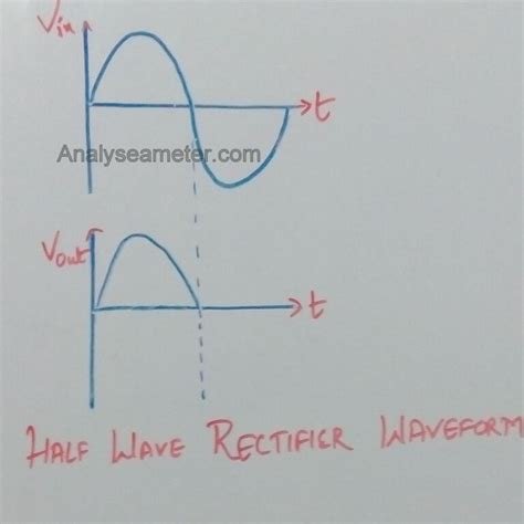 Half Wave Rectifier Circuit Working Operation And Characteristics Analyse A Meter