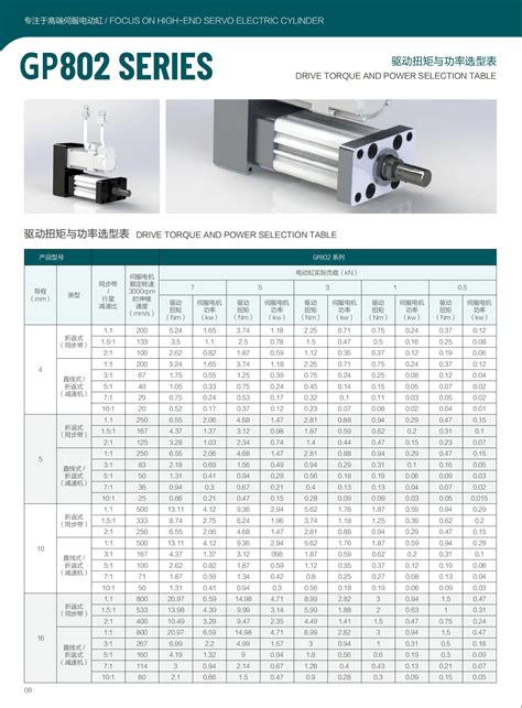 Gp802 Series江苏广品动力技术有限公司