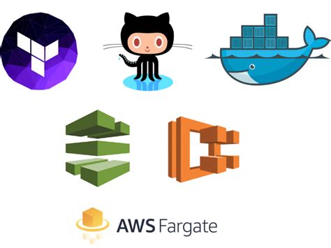 Terraform Ecs Codepipeline Entregando Containers Na Aws Fargate