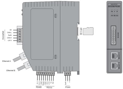 Aparian A Dntr B Devicenet Router User Guide