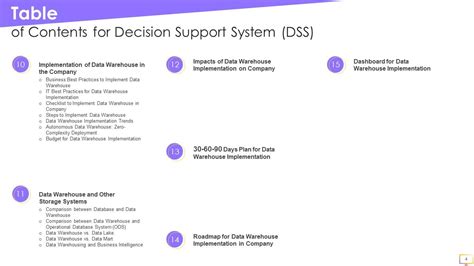Top 10 Decision Support Systems Powerpoint Presentation Templates In 2025