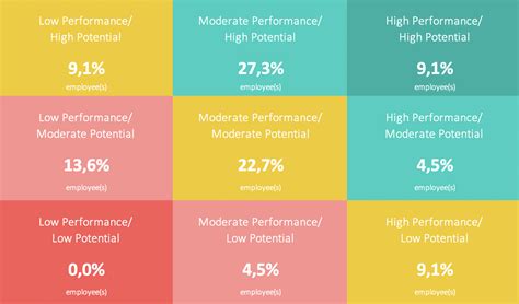 Free 9 Box Grid Template Kenjo
