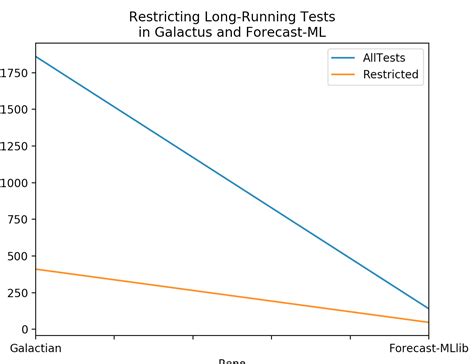 Matplotlib Infer Series Labels And Data From Pandas Dataframe Column