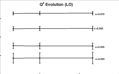 Deuteron Structure Function In Lo Download Scientific Diagram