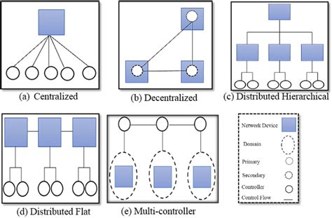 Pdf An Overview Of Qos Aware Load Balancing Techniques In Sdn Based Iot Networks 2024