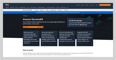 Top 20 Most Used AWS Services Explained Suhail Kakar