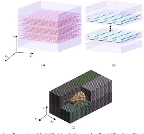 Figure 2 From A Novel Microscopic Modeling Scheme For The Shape Memory