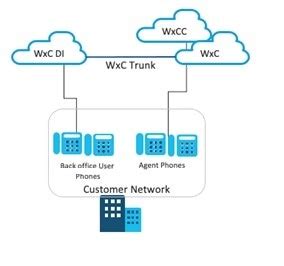 Webex Dedicated Instance Contact Center Integration