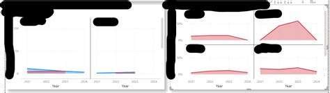 Solved Can We Make 2 Visuals Area Chart With Small Mult