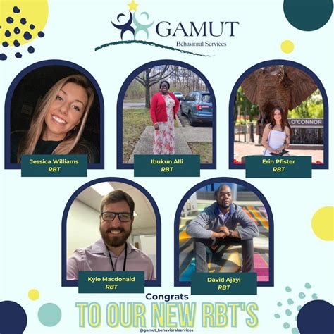 Abatherapy Rbt Appliedbehavioranalysis Nowhiring Joinourteam Bcba Behavioranalysis