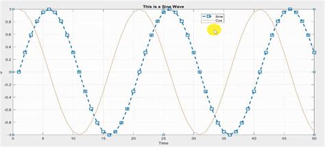 Matlab Plotting Basics Coving Sine Waves And Matlab Subplots