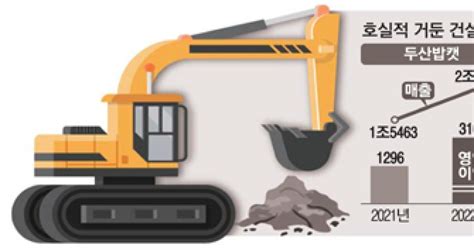 원자재 채굴 급증에건설기계 장사 잘했다