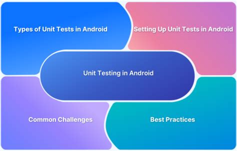 What Is Android Unit Testing Browserstack