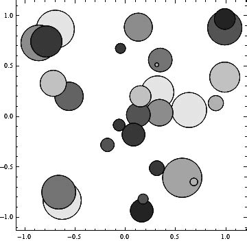 Plotting How Can I Convert Colors To Grayscale Mathematica Stack Exchange
