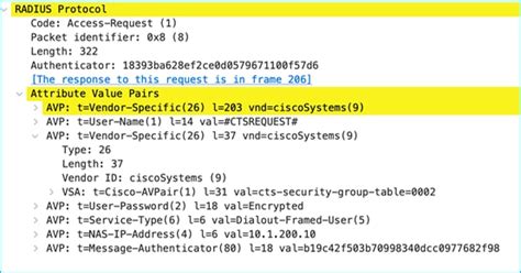 Cisco Catalyst Wireless Group Based Policy Cisco
