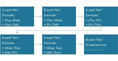 A Different Perspective On Logic