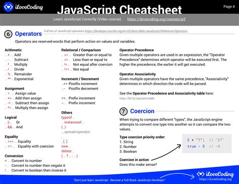 comprehensive javascript cheat sheet for quick reference and mastery