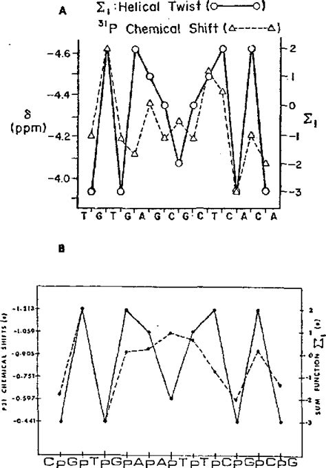 Figure From P NMR AND TWO DIMENSIONAL NMR SPECTRA OF NUCLEIC ACIDS AND D NOESY CONSTRAINED
