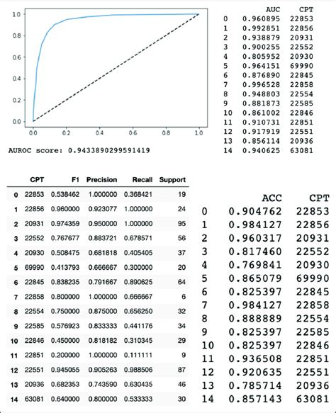 Random Forest Model A Classification Technique That Uses Layered