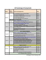 Simplified AP Psychology A WeekPacingGuide Pdf AP Psychology A Pacing Guide Week