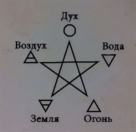 Знаки ведьм Witch Books Magic Symbols Custom Sewing