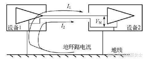 emc之地线造成emi干扰问题 知乎