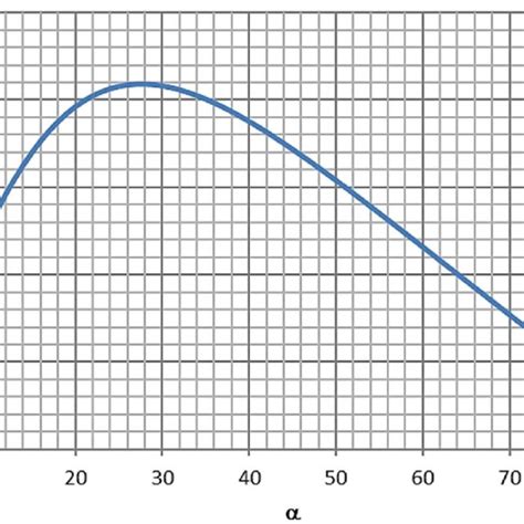 Flowchart Indicating The Environmental Impact Assessment Eia Process Download Scientific