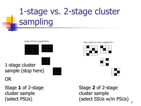 PPT Cluster Sampling PowerPoint Presentation Free Download ID 291455