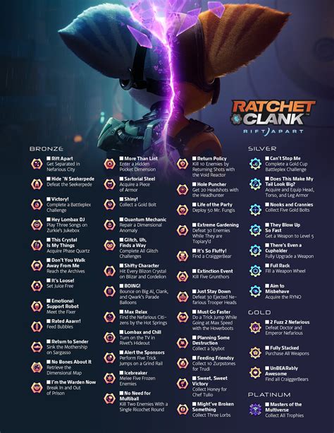 Ratchet And Clank Rift Apart Trophies Donbull Flickr