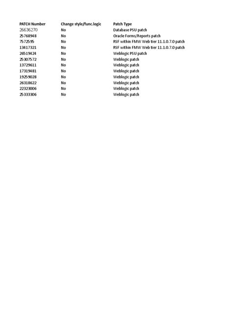 patches pdf data management oracle corporation
