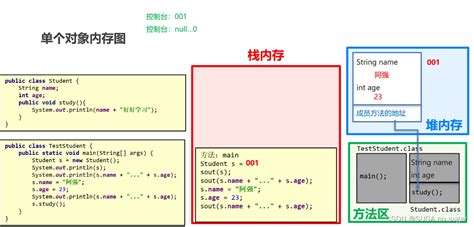 day07 面向对象 csdn博客