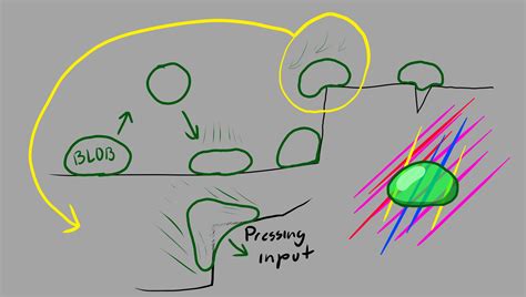 Blob Physics In A 2d Game Runity2d